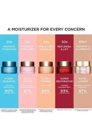 Clarins Super Restorative Night Cream