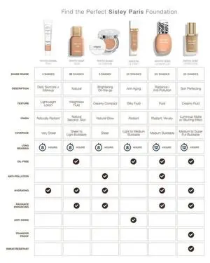 Sisley Phyto-teint Nude - 1n Ivory