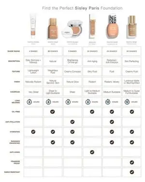 Sisley Sisleya Le Teint Foundation 00b Shell