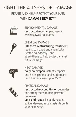 Aveda Damage Remedy™ Intensive Restructuring Treatment - No Color