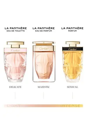Cartier La Panthère Eau De Parfum Spray