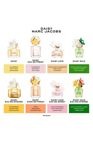 Marc Jacobs Daisy Eau So Intense Eau De Parfum - No Color