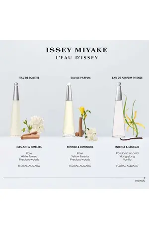 Issey Miyake L'eau D'issey Eau De Parfum