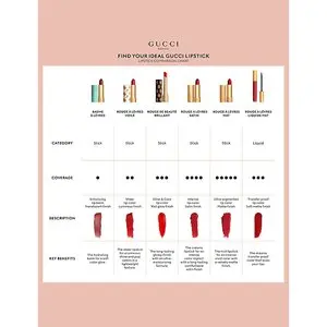 Gucci Rouge À Lèvres Satin Lipstick - 220 Suzanne Sunset