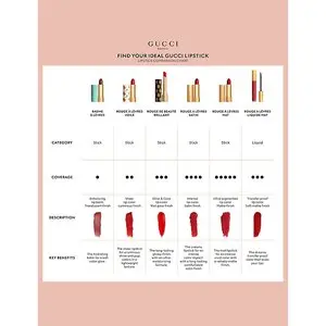 Gucci Rouge À Lèvres Matte Lipstick - 312