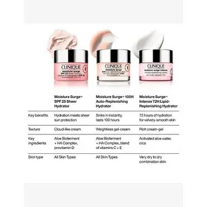 CLINIQUE Moisture Surge 100h Auto-replenishing Hydrator - One-color