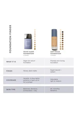VAPOUR Soft Focus Foundation - 170s