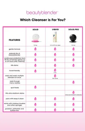 BEAUTYBLENDER Blendercleanser® Solid™ Makeup Sponge Cleanser