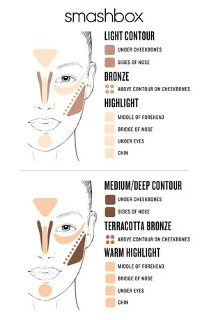 Smashbox Step Step Contour Kit