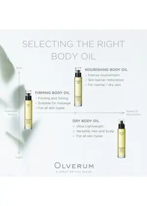 OLVERUM Dry Body Oil