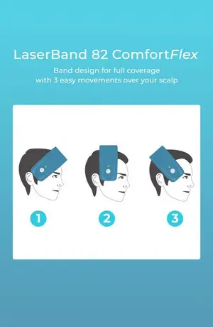 HAIRMAX LASERCOMB® Laserband 82 Comfortflex Hair Growth Device