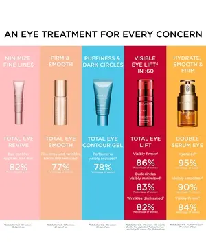 Clarins Total Eye Smooth & Firm Eye Cream