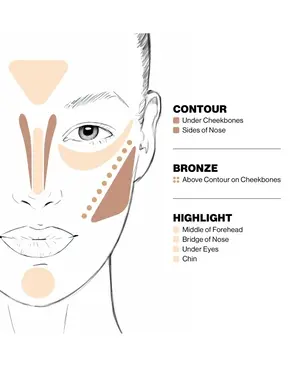 Smashbox Step-by-step Contour Highlighter & Bronzer Face Palette Kit