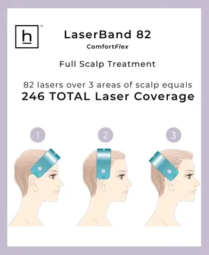 HAIRMAX Laserband 82 Comfortflex