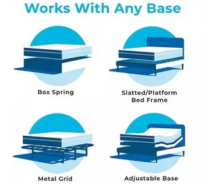 LINENSPA Essentials 8' Memory Foam Hybrid King Attress