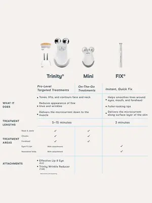 NuFACE Trinity Facial Toning Device Set