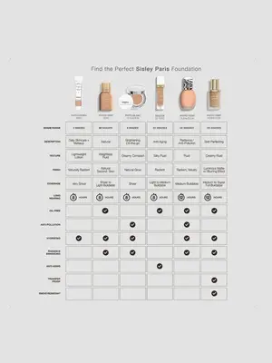 Sisley Phyto-teint Ultra Eclat - 2 Sand