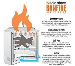 SOLO STOVE Bonfire 2.0 W/ Stand, Starter Packs, Pellet Adapter