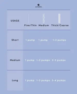 ALTERNA Caviar Restructuring Bond Repair Masque