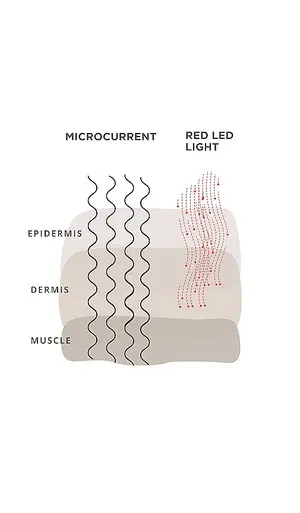 SOLARIS LABORATORIES NY Level Up Microcurrent + Led Massager - N,a