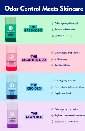 MEGABABE The Glow Deo Daily Deodorant