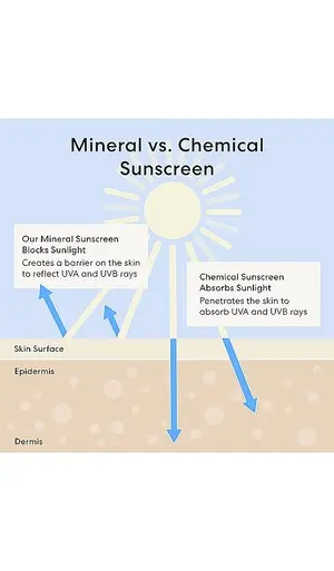 BareMinerals® Complexion Rescue Tinted Moisturizer Mineral Spf 30