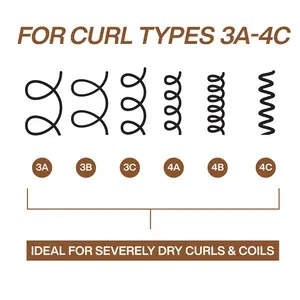 REDKEN All Soft Mega Curls | Shampoo, Conditioner, Lotion