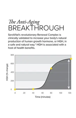 SEROVITAL Advanced Complex