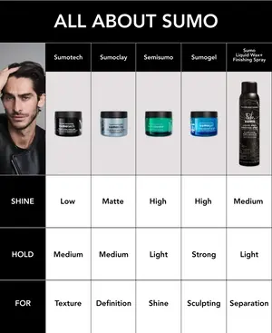 BUMBLE AND BUMBLE Sumotech Hair Styling Cream - No Color