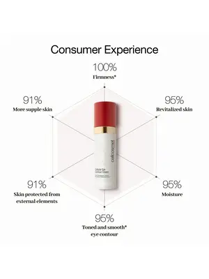 CELLCOSMET SWITZERLAND Cellular Eye Contour Cream
