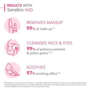 BIODERMA Sensibio H2o Micellar Water