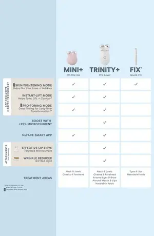 NuFACE Fix Line Smoothing Device & Serum Set $165 Value