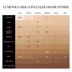 ARMANI Beauty Luminous Silk Concealer - 12 - Deep With Red Undertone