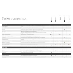 SHUN Kanso 6-piece Block Set
