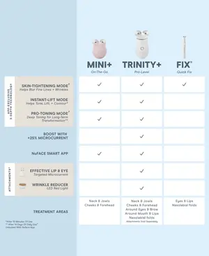 NUFACE 4-pc. Trinity+ Starter Set - No Color