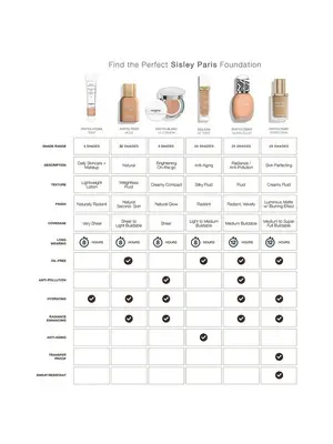 Sisley Phyto-teint Perfection Foundation - 8n Espresso