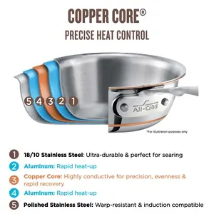 ALL-CLAD Copper Core 5 Ply Bonded 5 Piece Cookware Set