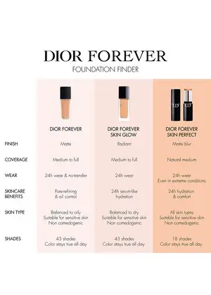 Dior Forever Skin Perfect Foundation Stick