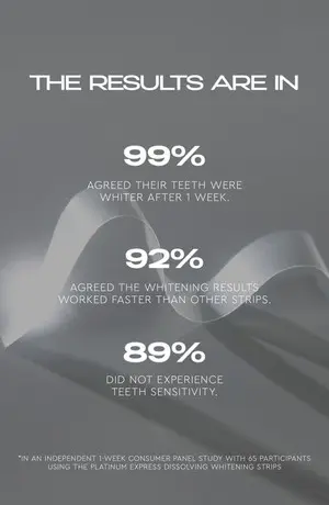 MOON Platinum Express Dissolving Teeth Whitening Strips - No Color