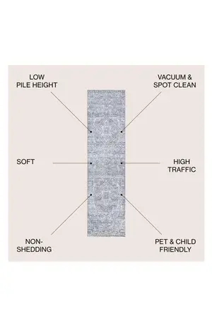 JONATHAN Y Modern Persian Vintage Medallion Area Rug - Gray