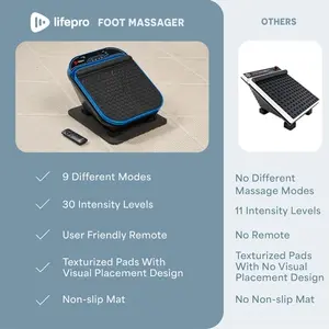 LIFEPRO Foot Massager For Neuropathy