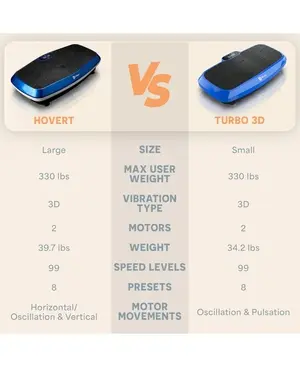 LIFEPRO Hovert 3d Vibration Plate – Dual Motor Oscillation
