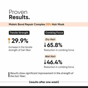 MINIMALIST Maleic Bond Repair Complex 05% Hair Mask