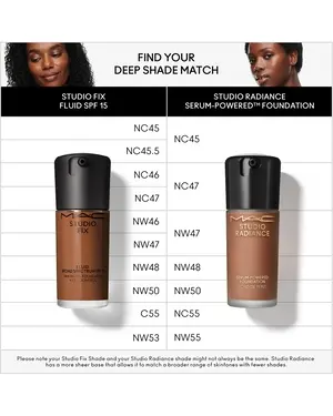 MAC COSMETICS Studio Fix Fluid Spf 15 24hr Matte Foundation + Oil Control 1 Oz - C