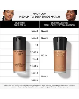MAC COSMETICS Studio Fix Fluid Spf 15 24hr Matte Foundation + Oil Control 1 Oz - C