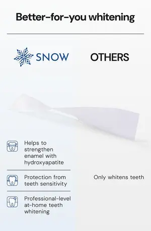 SNOW Diamondseries™ Dissolving Teeth Ning Strips