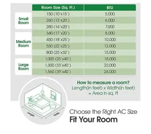 LG ELECTRONICS 7,600 Btu 115-volt Window Air Co Nditioner