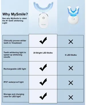 MYSMILE 28 Led Teeth Whitening Accelerator Light - White