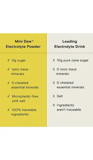 MOON JUICE Mini Dew Pomelo Stick Pack 18ct
