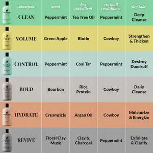 PETE & PEDRO Clean Tea Tree Shampoo - None